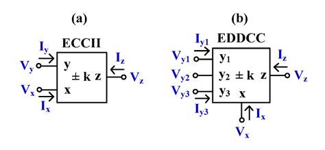 Sensors Free Full Text 1 V Electronically Tunable Differential