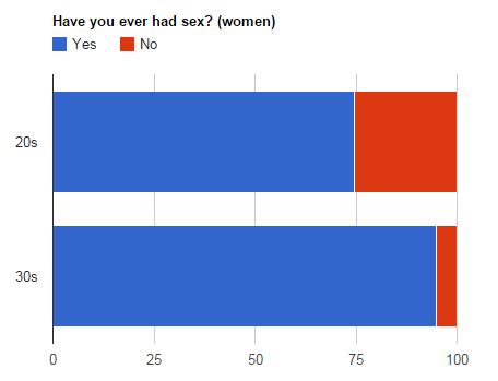 Japan Sex Statistics By Sagami That Japanese Man Yuta