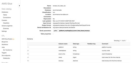 Simplify And Automate Anomaly Detection In Streaming Data With Amazon