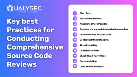 A Complete Guide Source Code Review Services 2023 Qualysec