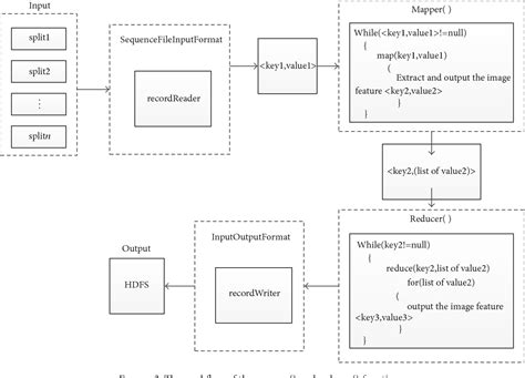 Figure 4 From Implementing A Parallel Image Edge Detection Algorithm