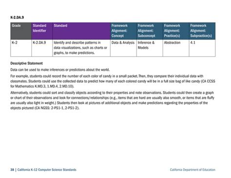Computer Science Fundamental Principles 1 Ppt