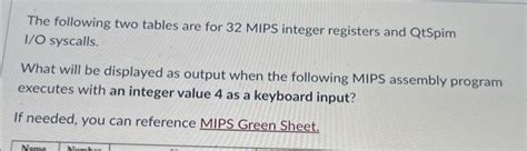 The Following Two Tables Are For 32 Mips Integer