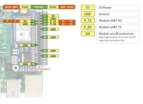 nb iot emtc edge gprs gnss hat for raspberry pi based on sim7000c