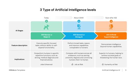 3 type of artificial intelligence ai levels free download hislide