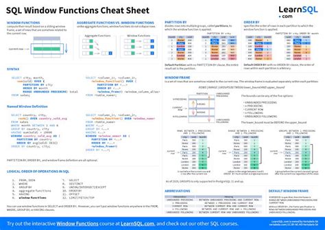 how to master sql window functions for data engineering jayasree n posted on the topic linkedin