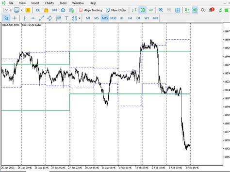 Previous Period High Low Mt5 Buy Trading Indicator For Metatrader 5