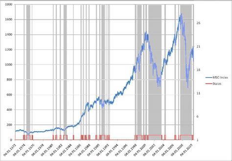 Msci World Msci World Etf Kaufen Rendite Dividende Vergleich Computer