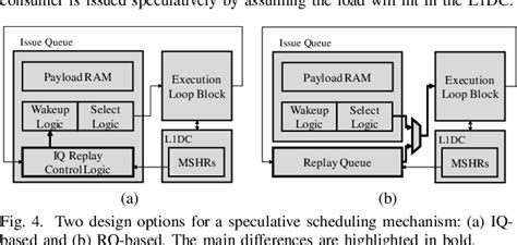 Figure 4 From An Open Source Fpga Optimized Out Of Order Risc V Soft Processor Semantic Scholar
