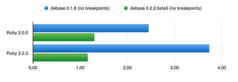 RubyMine Kusunoki EAP Faster Debugger RubyMine博客 BOB体育官方APP下载