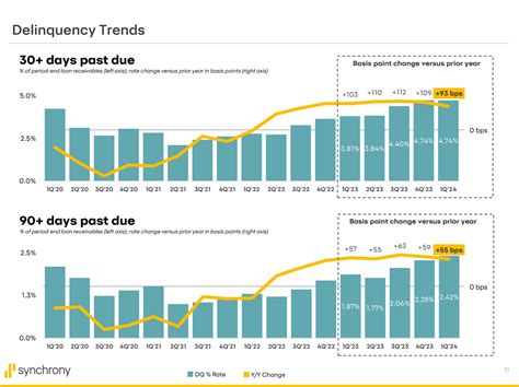 Synchrony Financial Finally Getting Credit Nysesyf Seeking Alpha