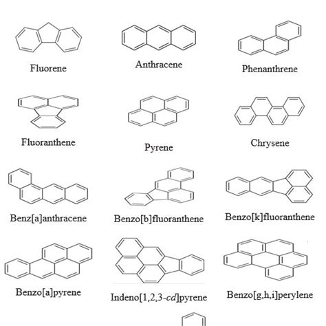 Chemical Structure Of Priority Polycyclic Aromatic Hydrocarbons Pahs Download Scientific