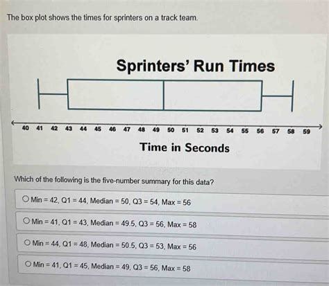 Solved The Box Plot Shows The Times For Sprinters On A Track Team