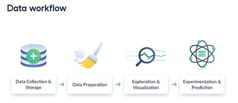 Understanding Data Engineering In A Lay Mans Language Internet