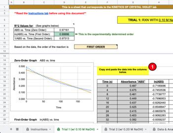 Data Analysis Lab Teaching Resources TPT