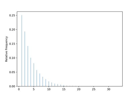 72 Properties Of Conditional Probability An Introduction To