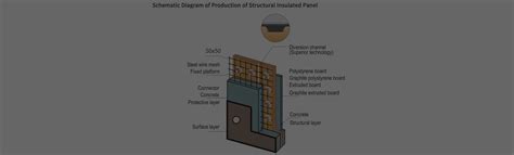 Structural Sip Insulated Building Panel Manufacturer Supplier Company Soho