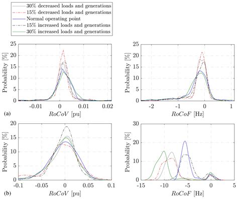 Smart Cities Free Full Text Robust Adaptive Controllers Designed For Grid Forming Converters