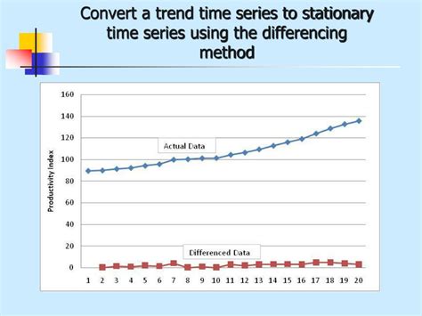 Ppt Business Forecasting Powerpoint Presentation Free Download Id