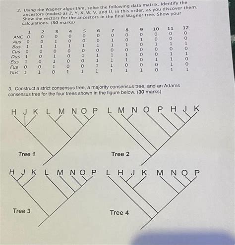 2 Using The Wagner Algorithm Solve The Following