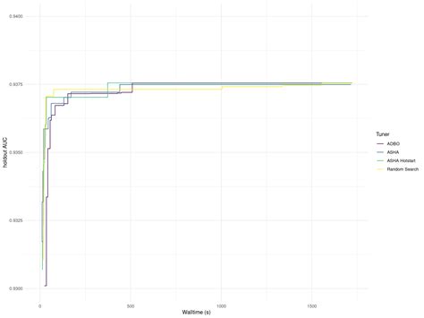 Asynchronous Optimization Runtime Benchmarks Mlr Org