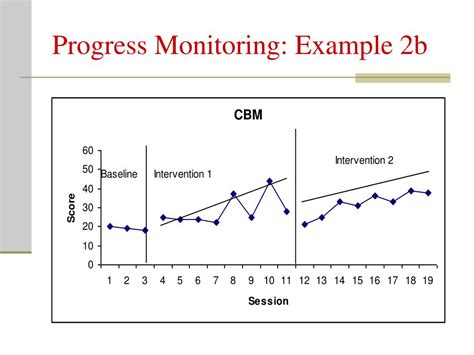 Ppt Universal Screening And Progress Monitoring Powerpoint Presentation Id 562117