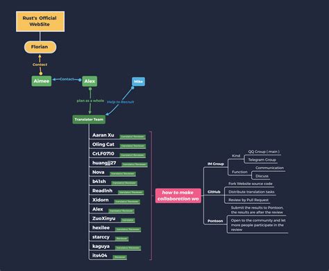 【rust日报】 2019 06 11 Rust语言中文社区