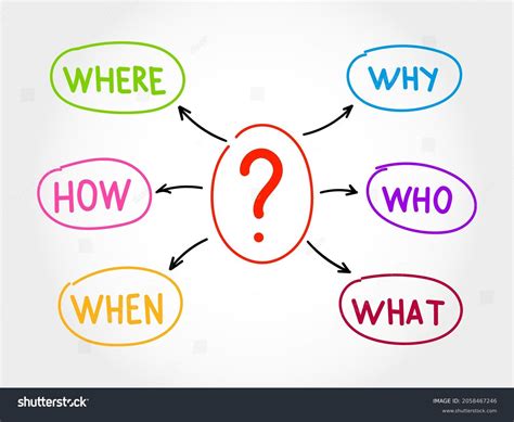 Risk Management Why Over 180 Royalty Free Licensable Stock