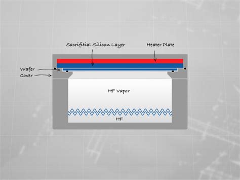 Hydrofluoric Acid Vapor Etcher Ammt
