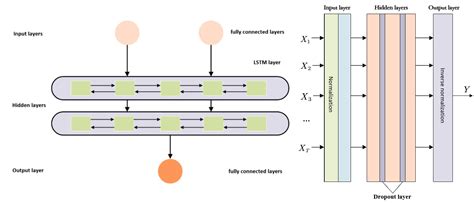 Improved Neural Network Algorithm Based Flow Characteristic Curve Fitting For Hydraulic Turbines