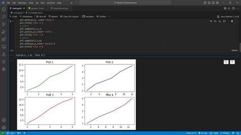 Vishal Ipar On Linkedin Matplotlib Matplotlib Is A Popular Plotting