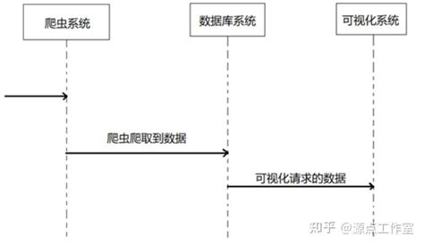基于python实现的电影数据可视化分析系统 知乎