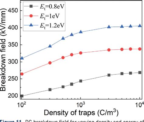 Figure 1 From Review Of Numerical Simulation Of Charge Transport In Polymer Insulation Under A