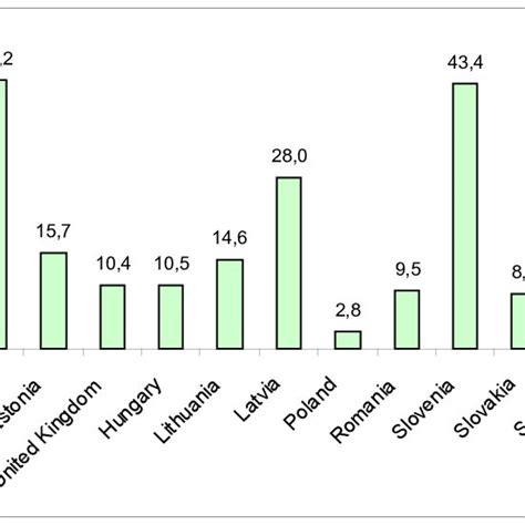 The Position Of Decoupling Point In The Supply Chain Download Scientific Diagram