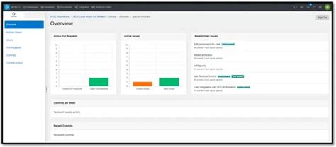 Additional Information On Github