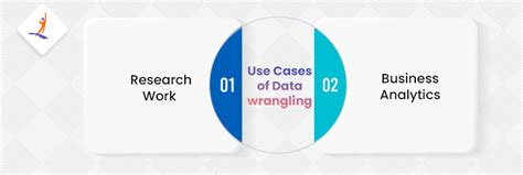 Data Wrangling In Data Science Importance Benefits And Future