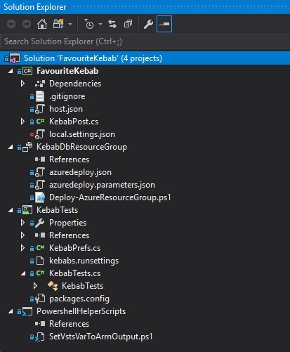 Automatically Provisioning A Brand New Environment For Every Feature