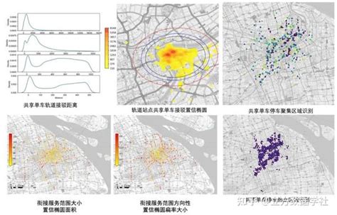 《交通大数据分析实战》课程介绍 知乎