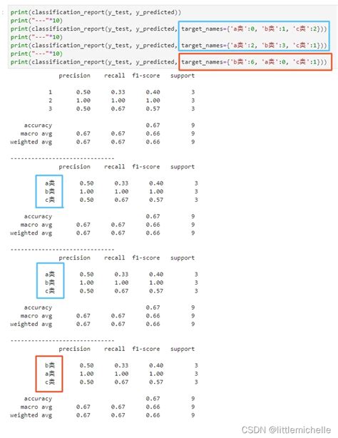 【深度学习】classificationreportclassification Report Csdn博客