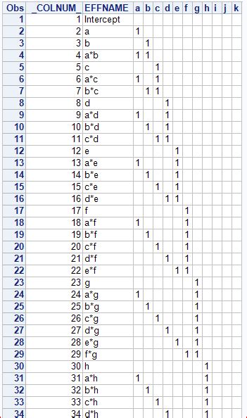 Solved Automatic Generation Of All Possible Interaction Terms No