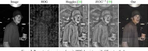 Figure 2 From Inverting Visual Representations With Convolutional