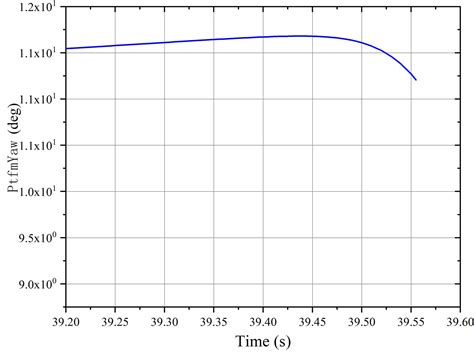 The Simulation Will De Aborted Due To Yaw Motion For Fowt With Single Point Mooring System