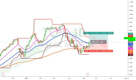 TCPI Stock Price And Chart IDX TCPI TradingView