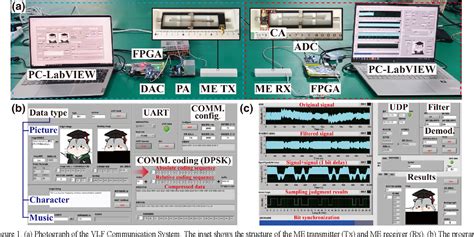 Figure 1 From A Portable Vlf Communication System Based On Magnetoelectric Antennas Semantic