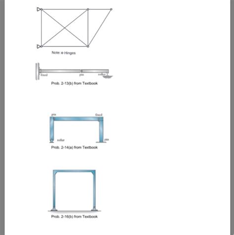 Solved 8 Each 02 Determine The Degree Of Indeterminacy