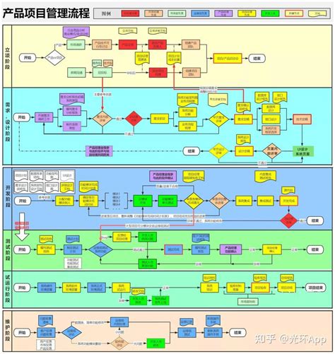 2023年互联网行业最新知识地图118张 知乎
