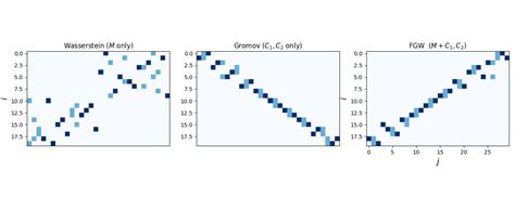 Plot Fused Gromov Wasserstein — Pot Python Optimal Transport 095 Documentation