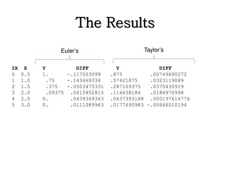 Ppt Computational Physics Differential Equations Powerpoint