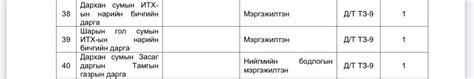 СУМЫН ИТХ ЫН АЖЛЫН АЛБАНЫ СУЛ ОРОН ТООНЫ МЭДЭЭЛЭЛ
