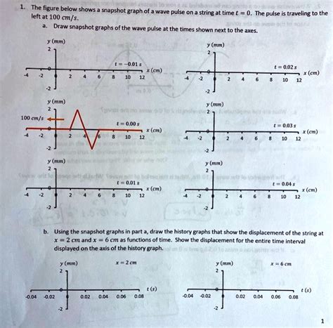 Get Answer The Figure Below Shows Snapshot Graph Of A Wave Pulse On